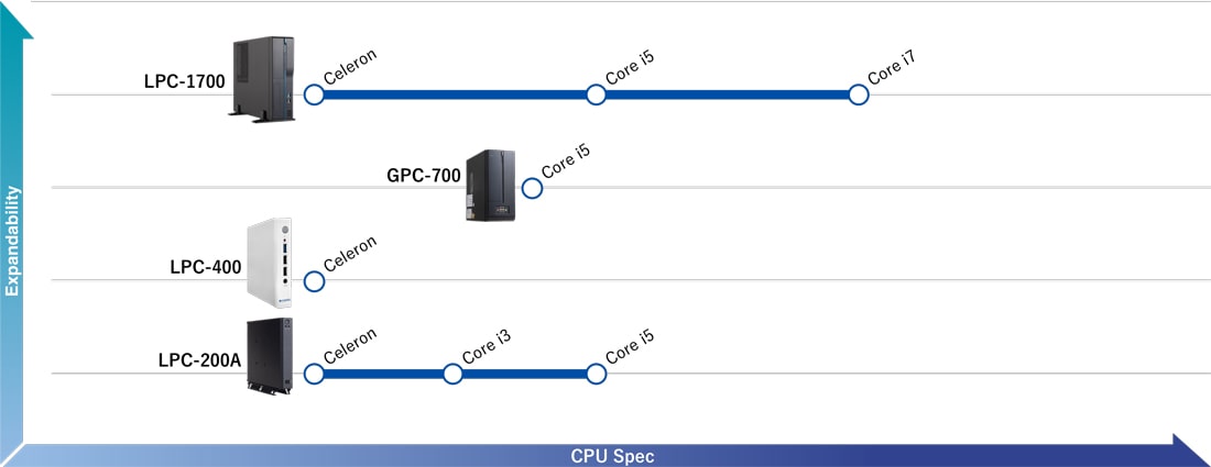 Industrial PCs – FA Computers / Business Computers / Custom Computers ...