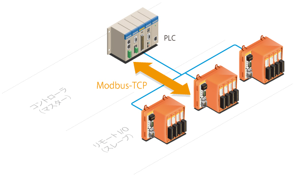 圧倒的なコストパフォーマンス リモートI/O CONPROSYS® nanoシリーズ | コンテック